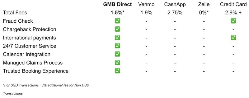 Introducing Direct Booking on Getmyboat